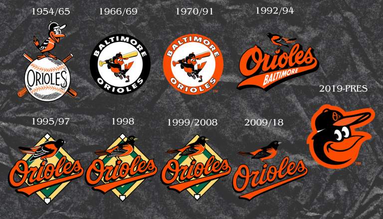 MLB Logo History: Evolution Of Every Team's Logo