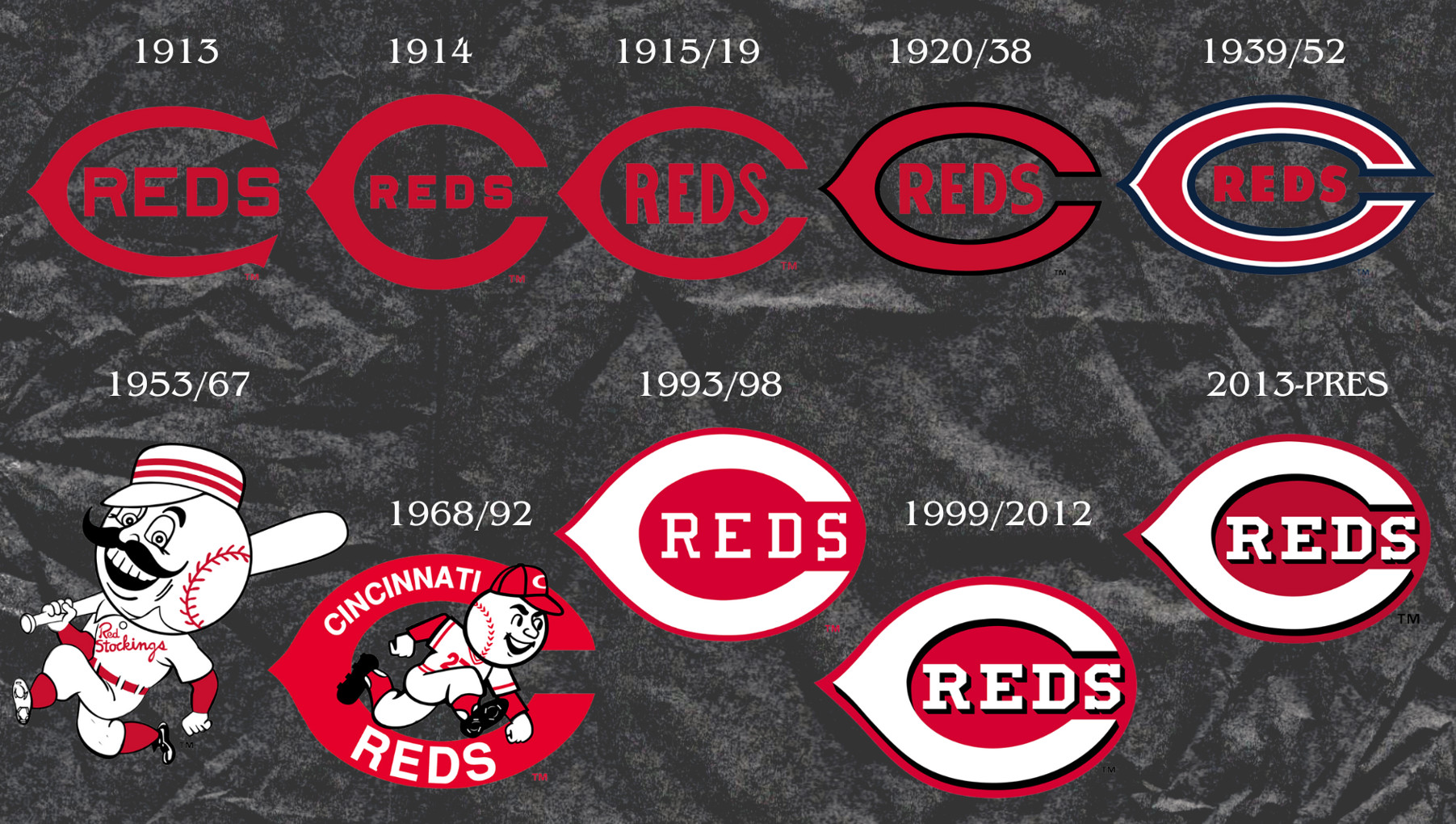 MLB Logo History: Evolution Of Every Team's Logo