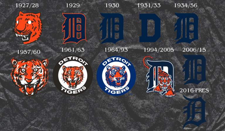 MLB Logo History: Evolution Of Every Team's Logo