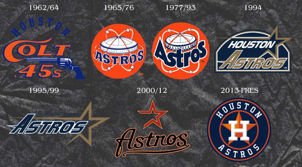 MLB Logo History: Evolution Of Every Team's Logo