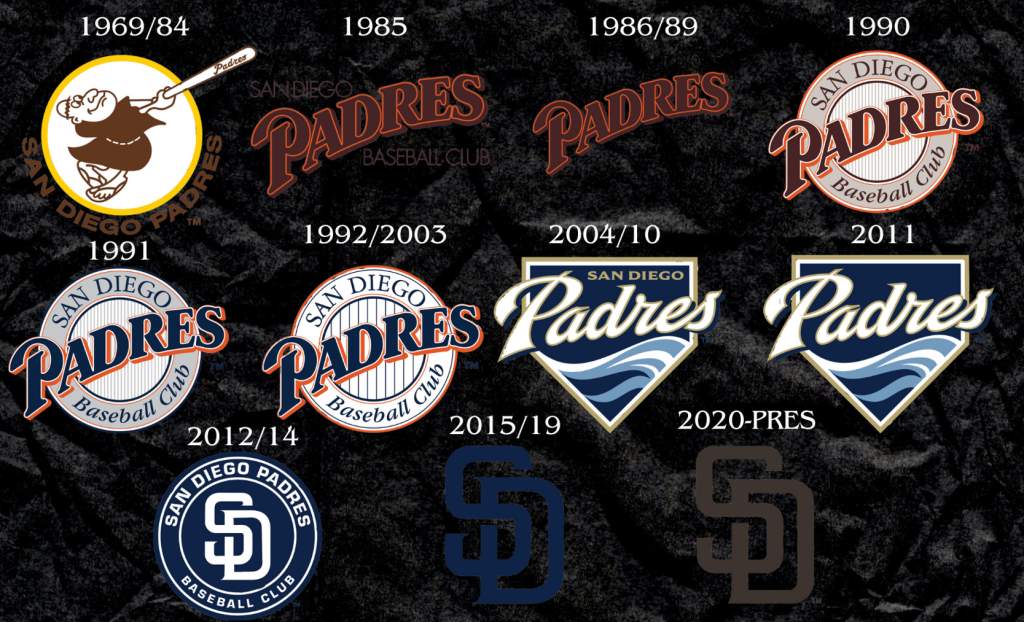 MLB Logo History: Evolution Of Every Team's Logo