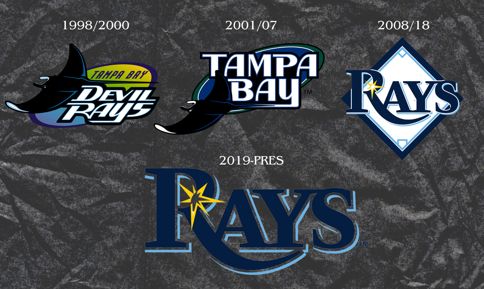 MLB Logo History: Evolution Of Every Team's Logo