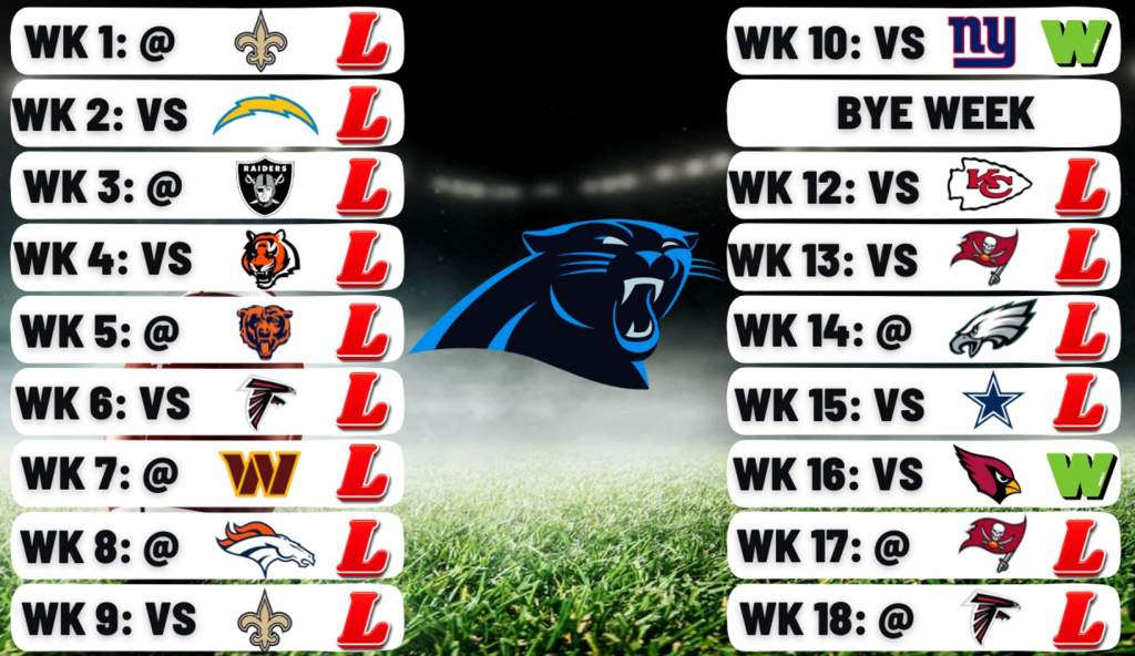 Win/Loss Predictions For Every NFL Team In 2024 - New Arena